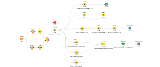 Mini Project 3 - Data prep — NodePit